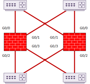 ASA Cluster - Network Direction