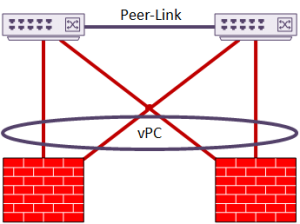 ASA Cluster - Network Direction