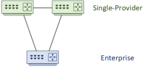 BGP With a Service Provider - Network Direction