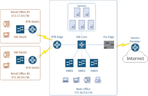 CCNA IPv6 Address Types - Network Direction