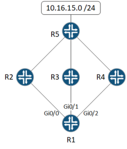 CCNA Dynamic Routing - Network Direction