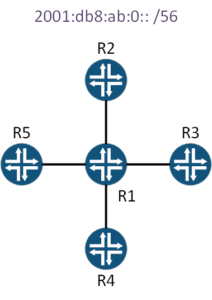 CCNA Configuring IPv6 - Network Direction