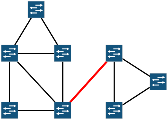 CCNA Rapid Spanning Tree - Network Direction CCNA Rapid Spanning Tree - Network Direction