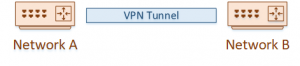 DMVPN Tunnels | Using NHRP and GRE to Create Scalable Tunnels