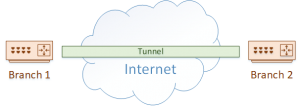 GRE Tunnels - Network Direction