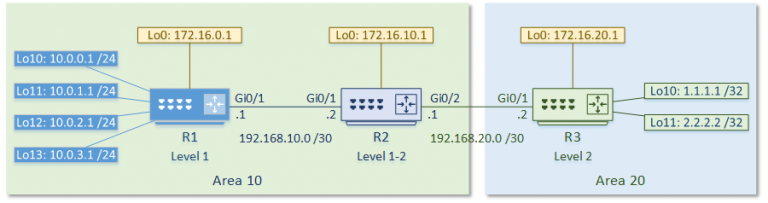 Networking Heart: ISIS Series- Part 8: ISIS Configuration