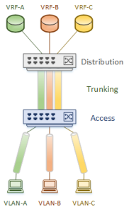 Network Virtualization - Network Direction
