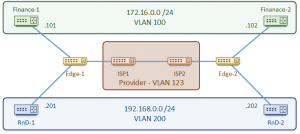 Q-in-Q Configuration - Network Direction