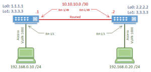 VXLAN Bridging Configuration - Network Direction