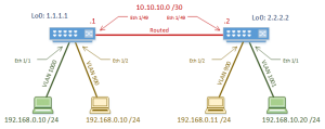 VXLAN BGP EVPN Configuration: Cisco Nexus Step-by-Step