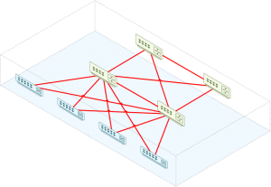Hierarchy Design Part 1 - Network Direction