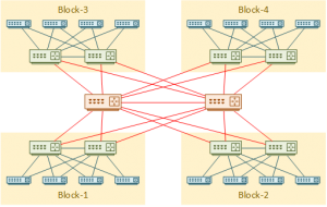 Modular Network Design - Network Direction
