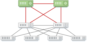Hierarchical Network Model - Network Direction