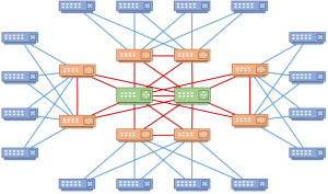 Hierarchical Network Model - Network Direction
