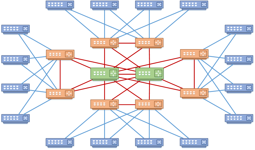 Hierarchical Topology