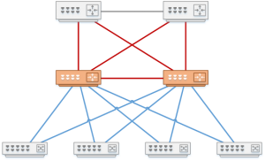 Hierarchical Network Model - Network Direction
