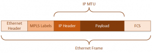 Setting the MPLS MTU, and How it Affects You | Network Direction