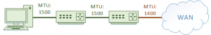 How MTU and MSS Affect You Network | Network Direction