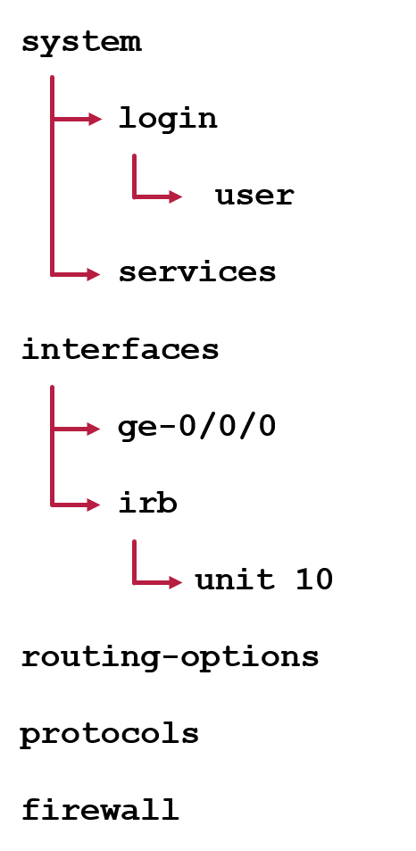 Cli Introduction Network Direction