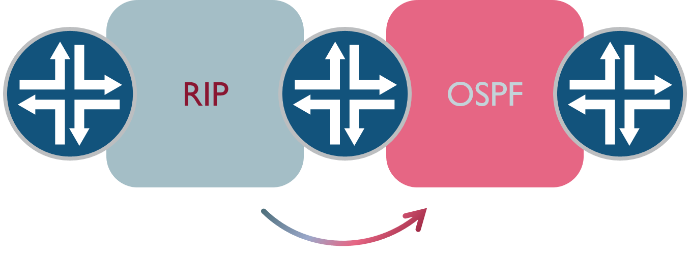 Routing Policies - Network Direction